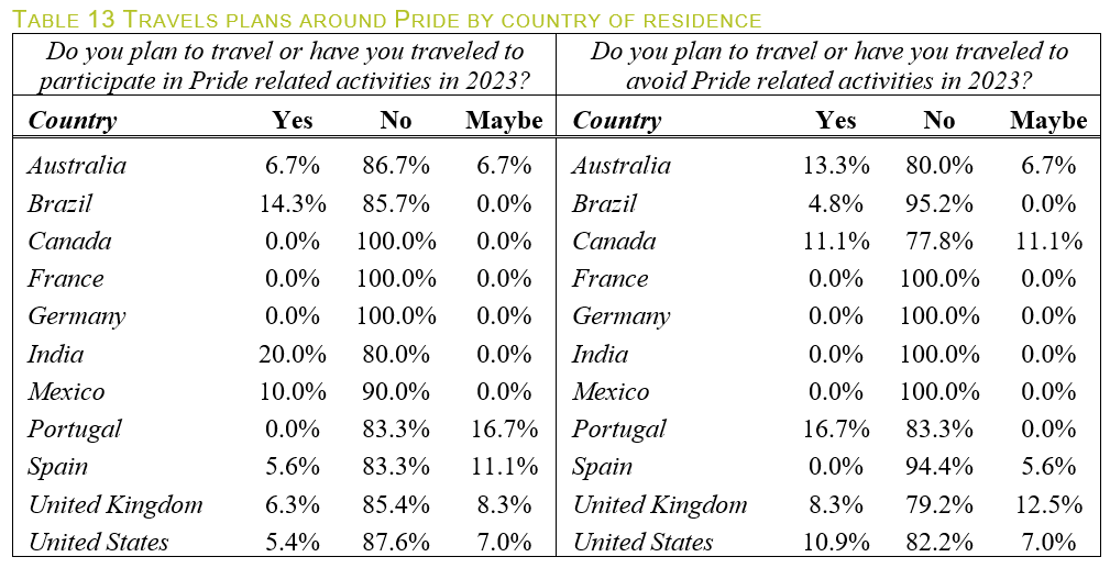 Lesbian And Bisexual Womens Experiences And Attitudes Towards Pride